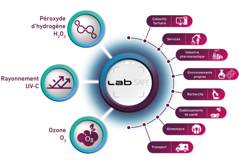 Solution de décontamination : LAB'SAFE voit le jour