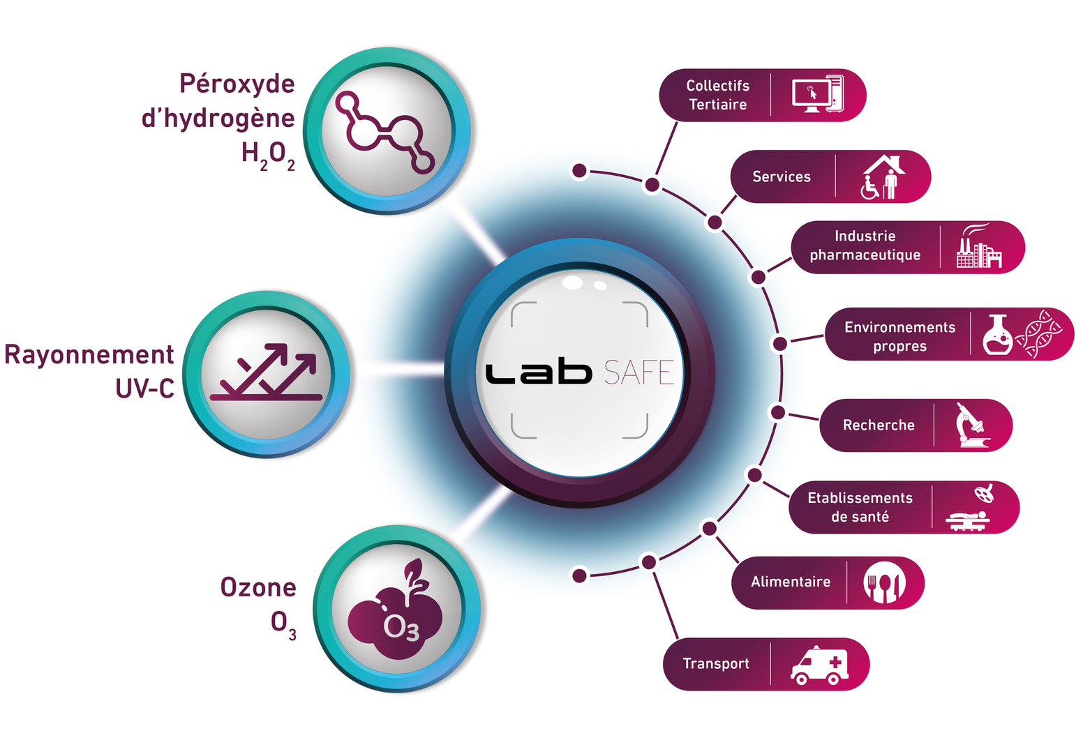 Solution de décontamination : LAB'SAFE voit le jour